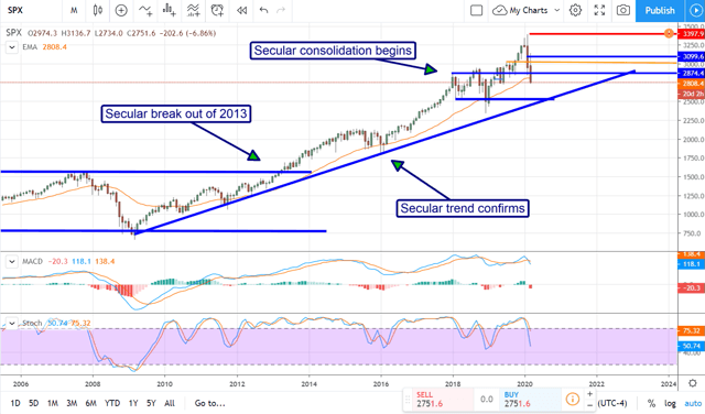 4 Reasons The Sell-Off Isn't Over, And Why You Should Be Happy About It ...
