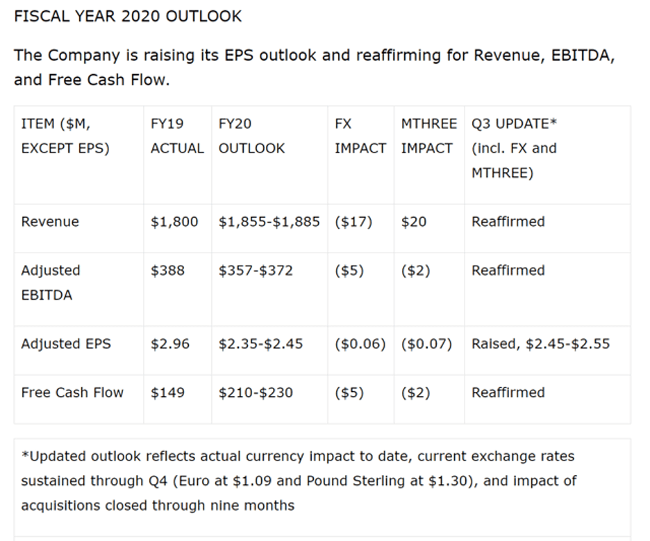 John Wiley & Sons: It's Time To Pound The Table (NYSE:WLY) | Seeking Alpha