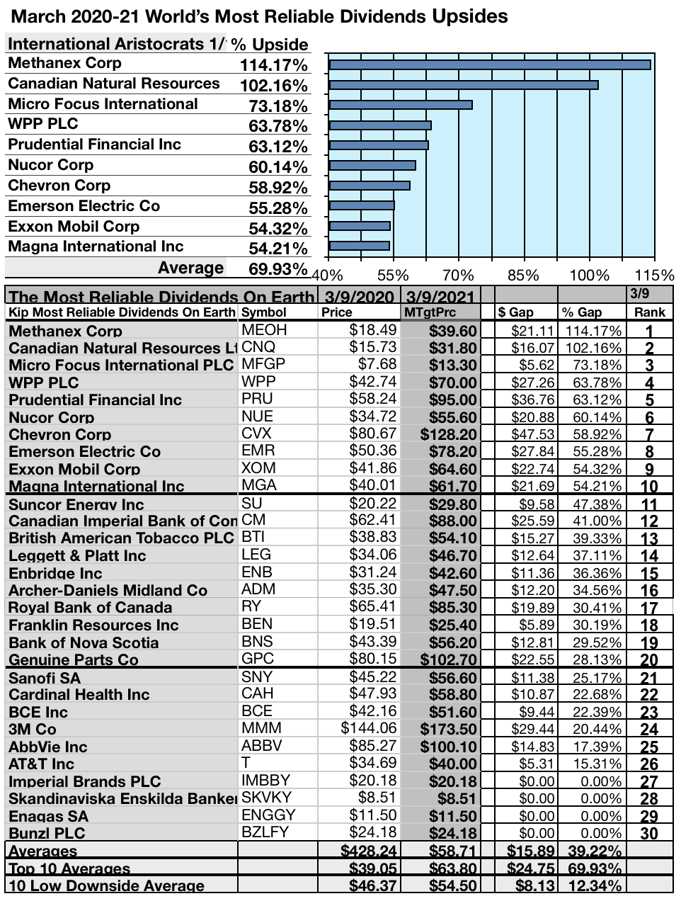 Break From Instability: 'The Most Reliable Dividend Stocks On Earth ...
