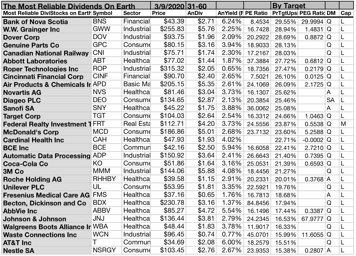Break From Instability: 'The Most Reliable Dividend Stocks On Earth ...