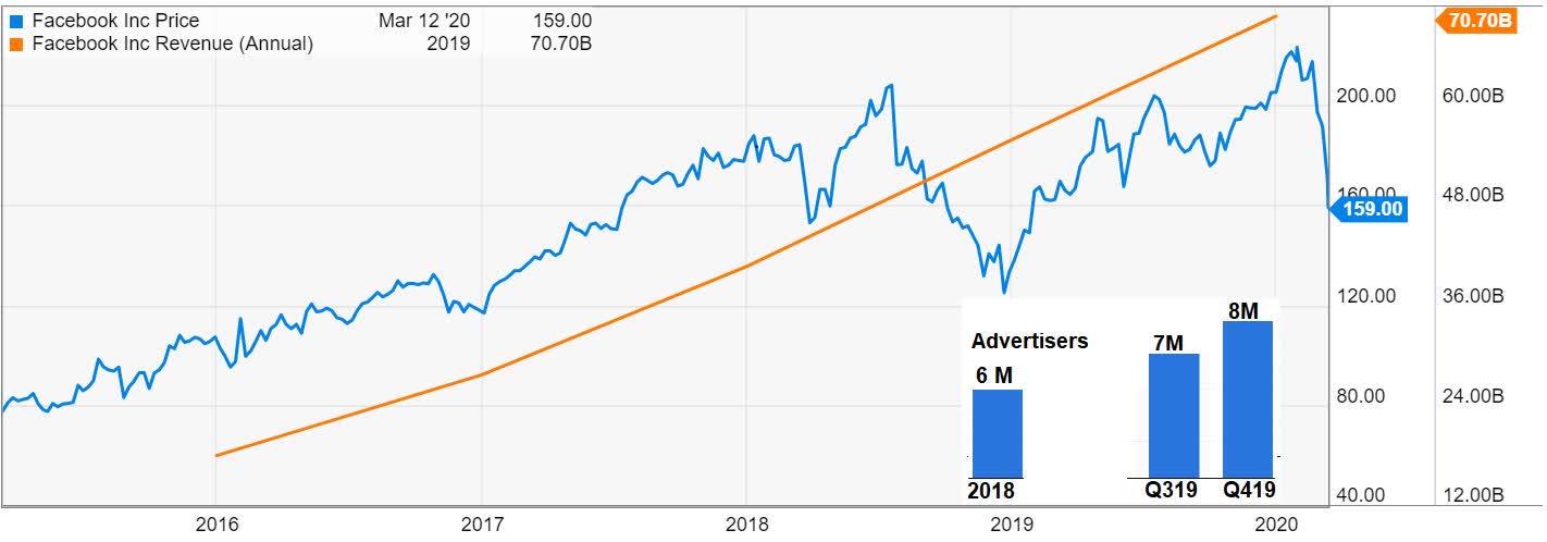 These 3 Stocks Could Rally When Coronavirus Fears Ease | Seeking Alpha