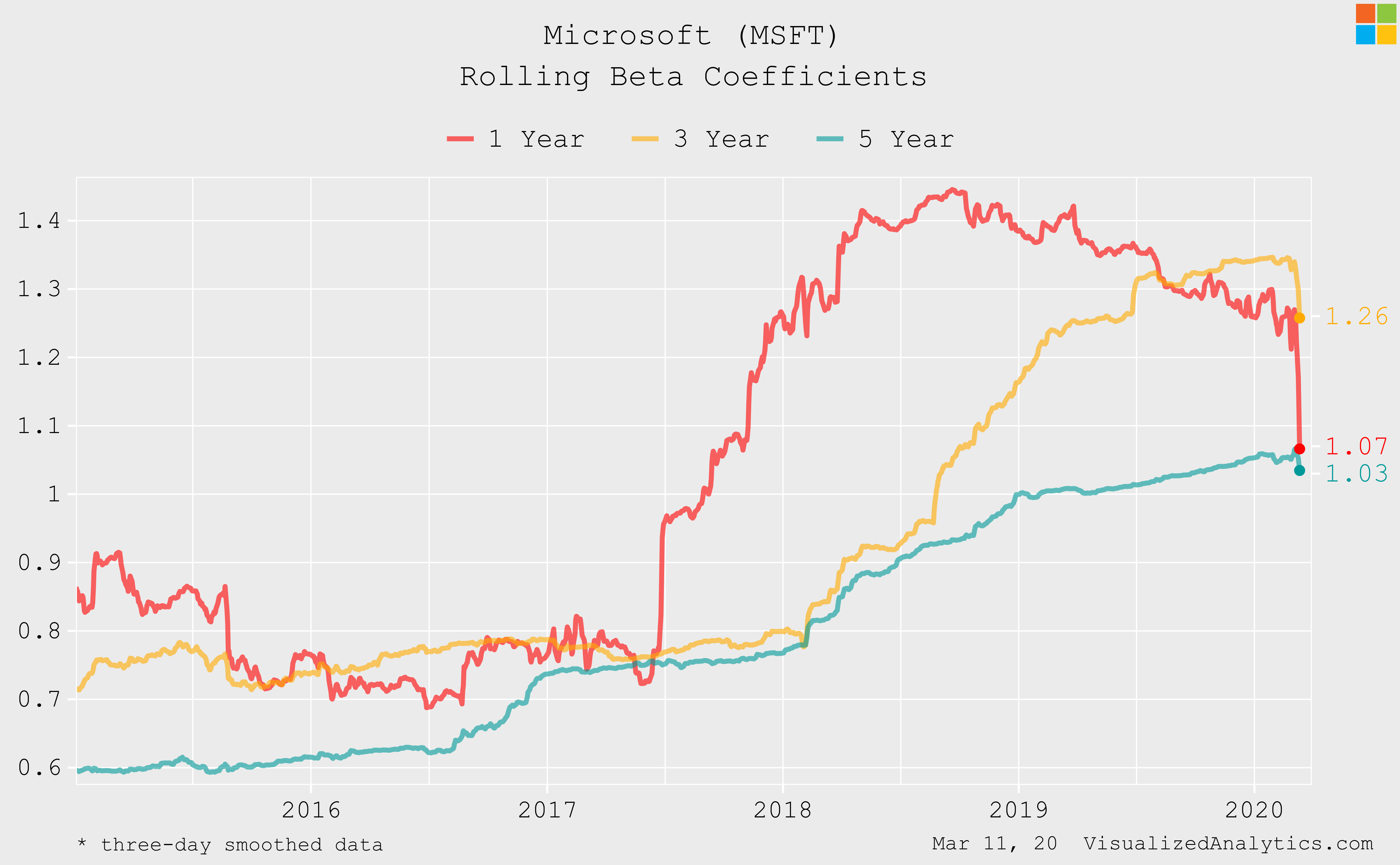 Microsoft: Path To $120 (NASDAQ:MSFT) | Seeking Alpha Microsoft: Path To $120 (NASDAQ:MSFT) | Seeking Alpha