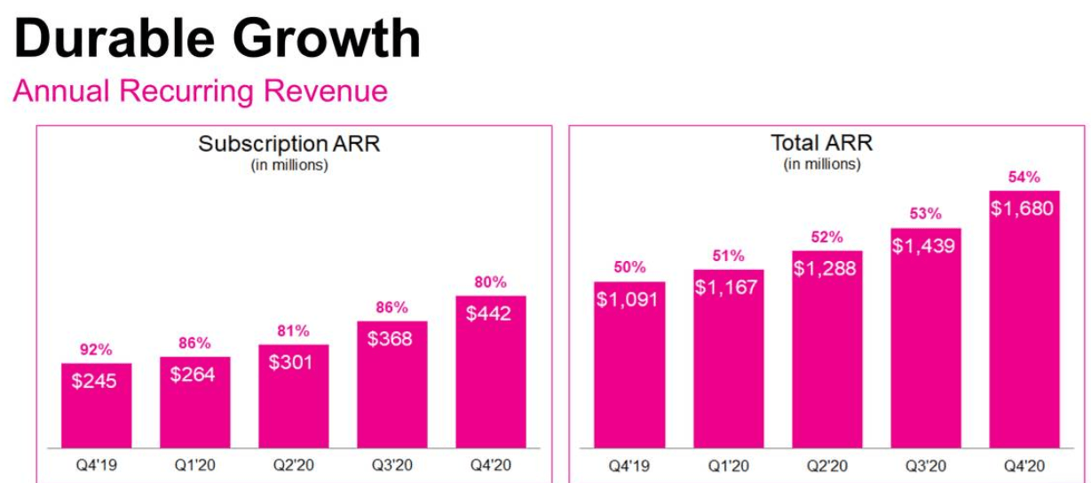 Splunk: A Much Better Story With SaaS And Cloud (NASDAQ:SPLK-DEFUNCT ...