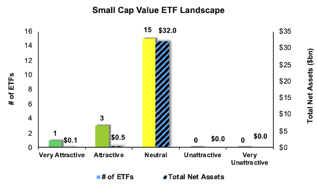 Best And Worst Q1 2020: Small Cap Value ETFs And Mutual Funds | Seeking ...