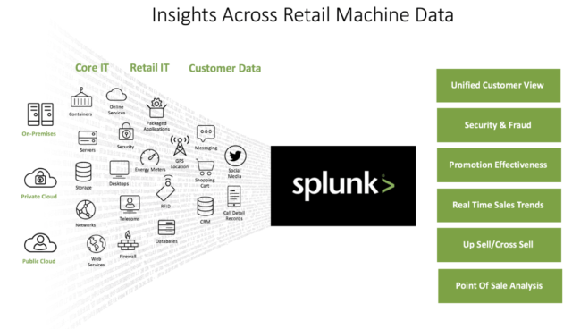 Splunk: A Much Better Story With SaaS And Cloud (NASDAQ:SPLK-DEFUNCT ...