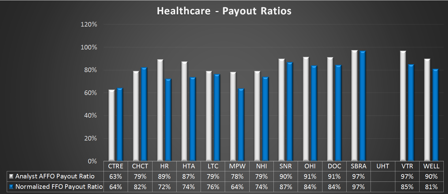 How Senior Housing Infected Healthcare REITs | Seeking Alpha