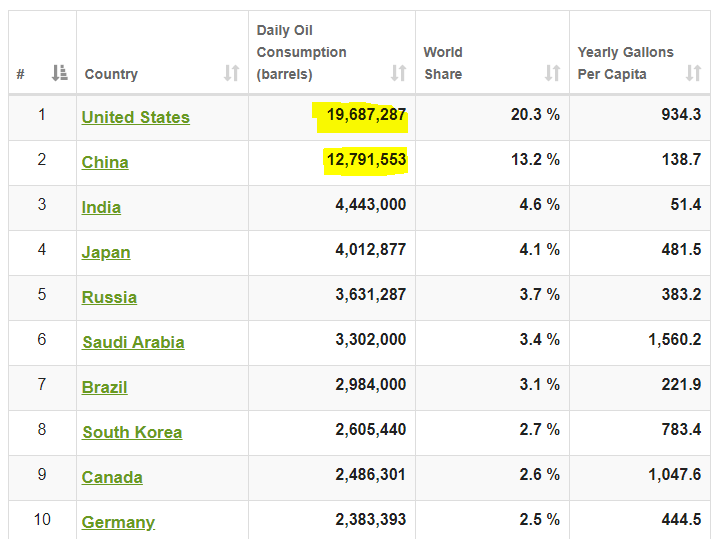 The Great Infection Pushed Shell's Yield To A Record 13% (NYSE:SHEL ...
