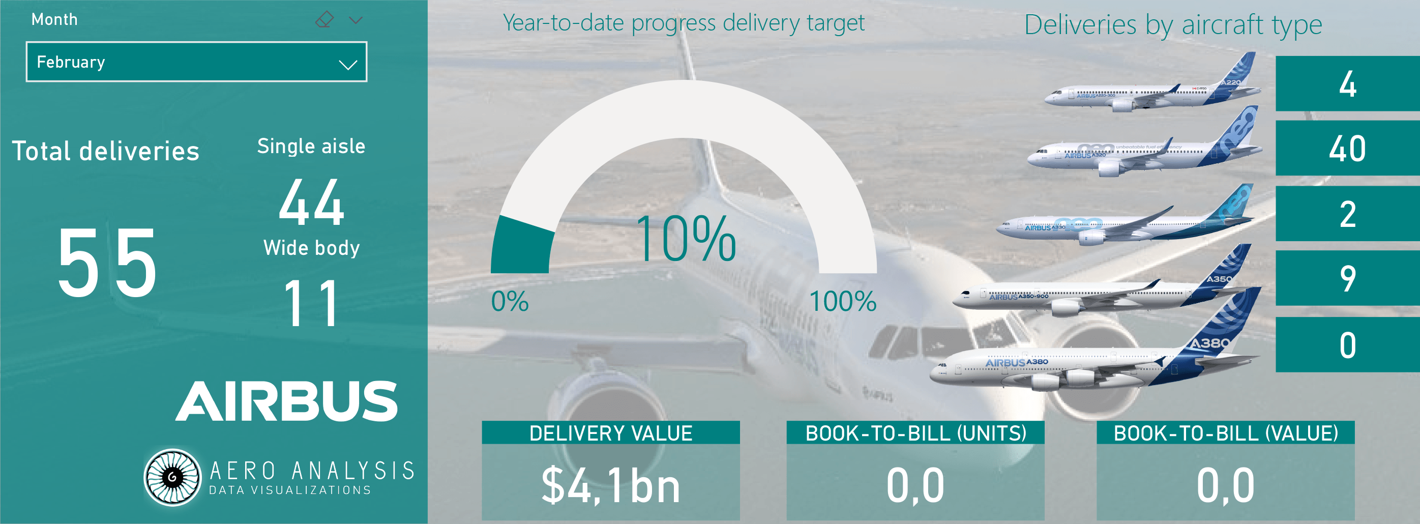 Airbus Orders In Free Fall (OTCMKTS:EADSF) | Seeking Alpha