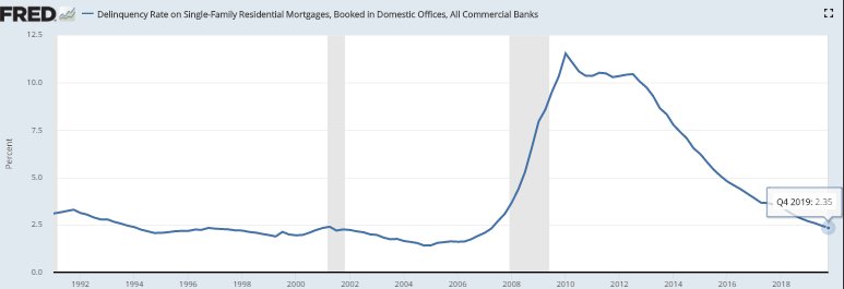 PONAX: The Fund's Mortgage Holdings Offer A Nice Balance To An Equity ...