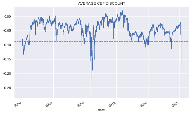 Top CEFs By Valuation - Blog Update | Seeking Alpha