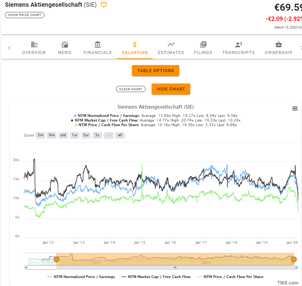 The Coronavirus Shopping List - Euro Edition | Seeking Alpha