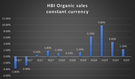 Hanesbrands: Priced Too Low To Ignore (NYSE:HBI) | Seeking Alpha