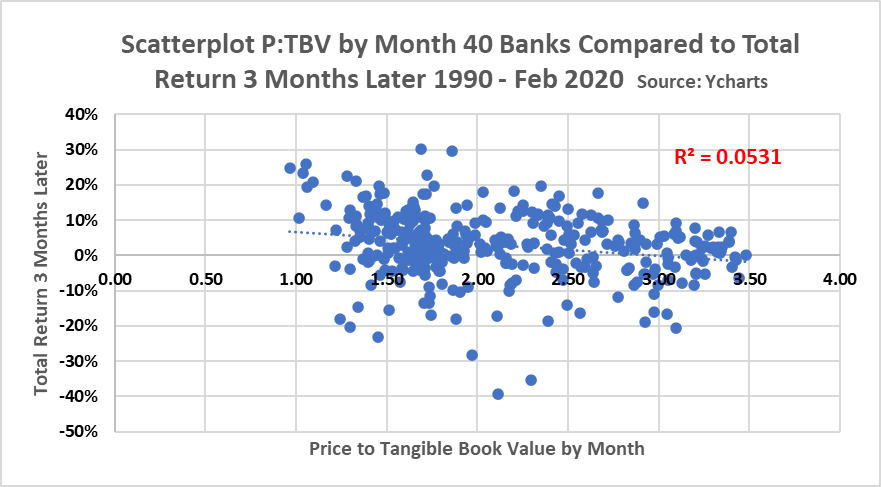 12 Charts The Case For Buffett Buying Bank Stocks At Todays