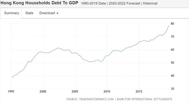 The Missing Piece: What Is Needed For Hong Kong's Housing Bubble To ...