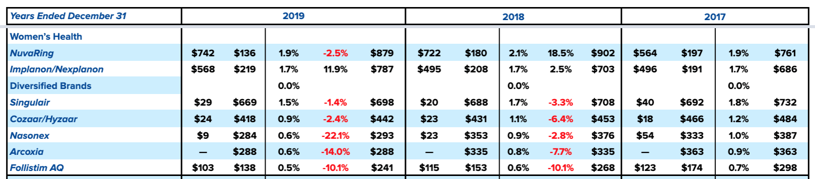 Keytruda, Supporting Cast, And Spin-Off Makes Merck A Buy (NYSE:MRK ...