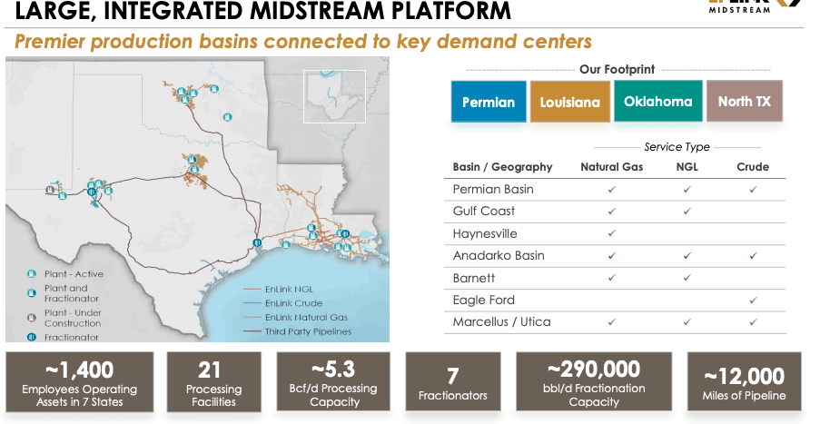 EnLink Midstream: A ~51% Yield To Grab Onto With Both Hands (NYSE:ENLC ...