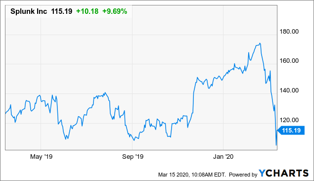 Splunk: Strength In Cloud Hurts Near-Term Growth But Will Prevail Over ...