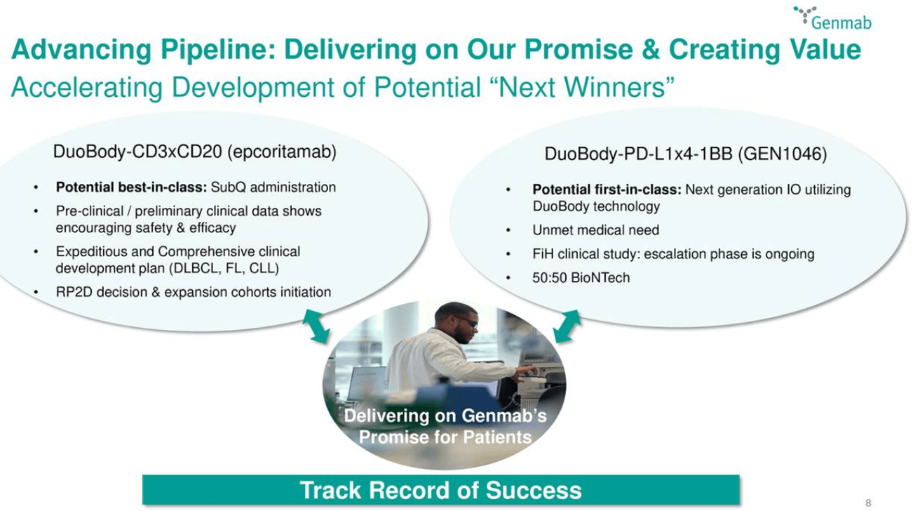 Genmab: An Attractive Biotechnology Platform Pick In March 2020 (NASDAQ ...