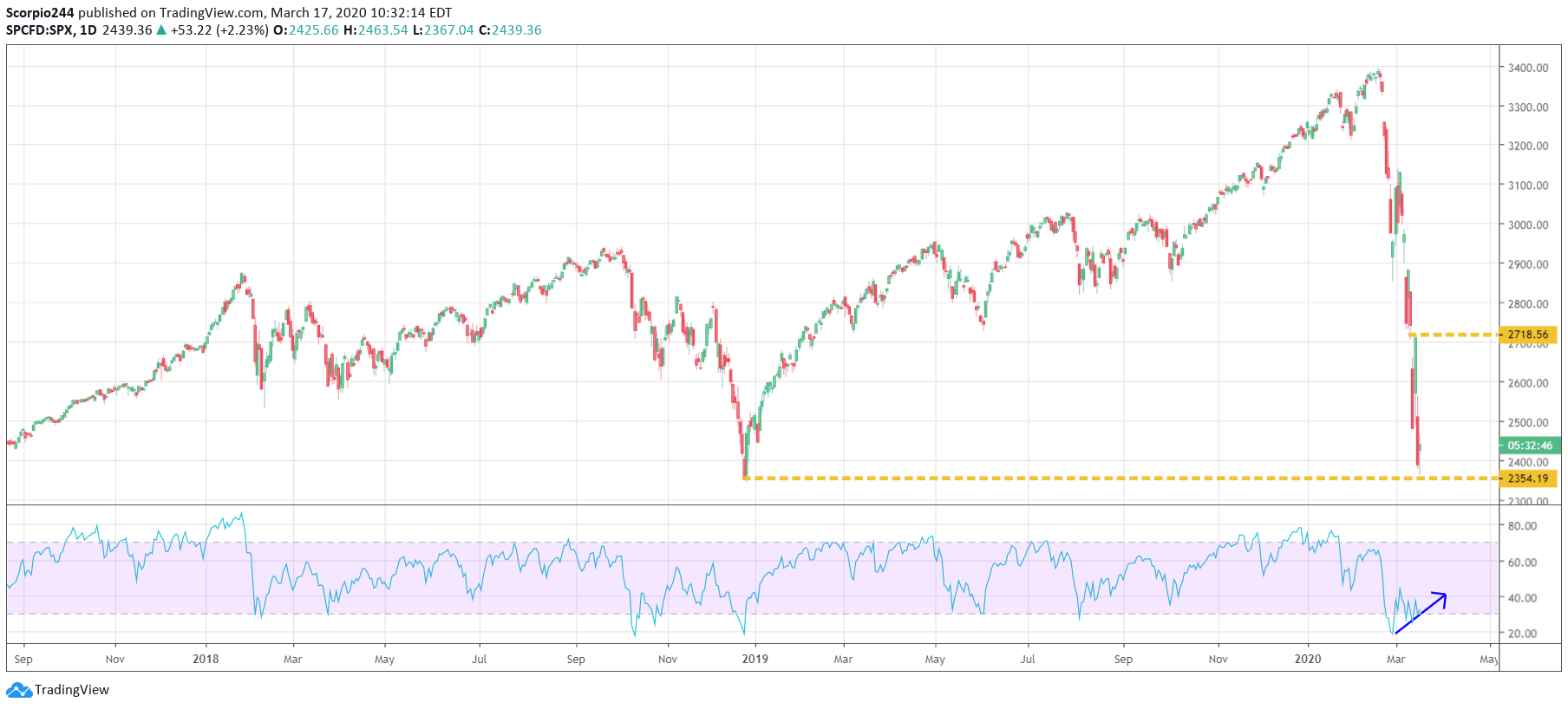 The Bottom For Stocks May Be Closer Than You Think | Seeking Alpha