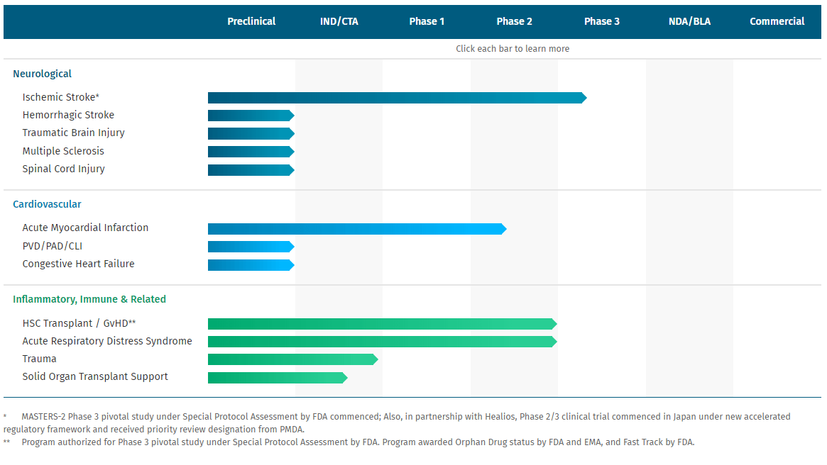 Athersys - Now In Play For COVID-19 - FDA Fast Tracked Therapy For ARDS ...