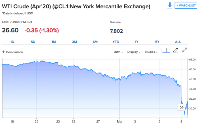 Chevron Is Well-Equipped To Ride Out This Crisis (NYSE:CVX) | Seeking Alpha