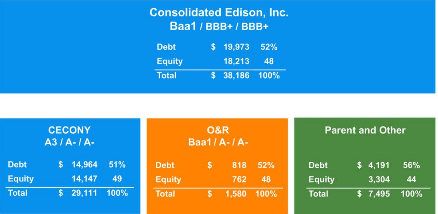 Consolidated Edison: Dividend Aristocrat Bucking The Meltdown Again ...