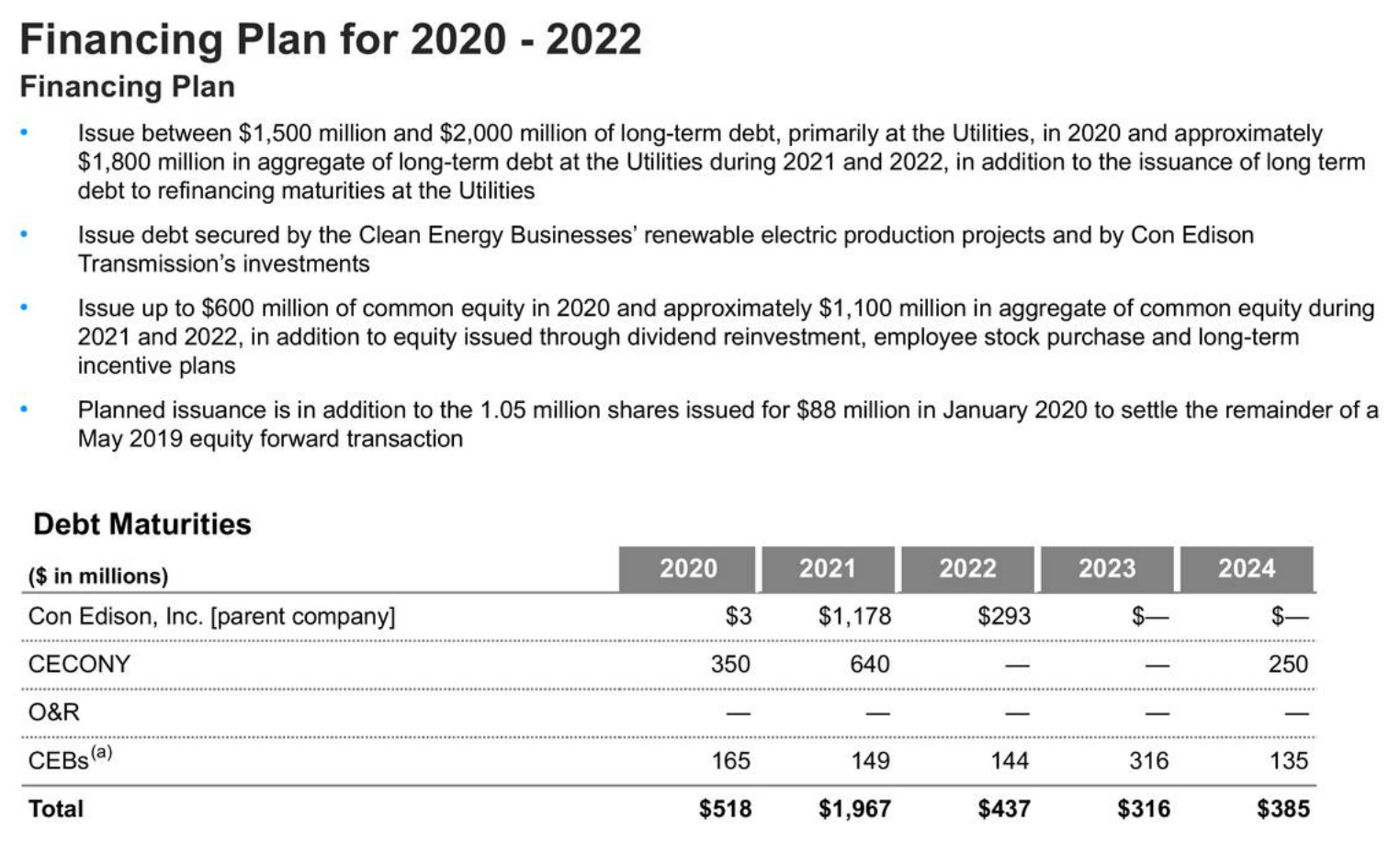 Consolidated Edison: Dividend Aristocrat Bucking The Meltdown Again ...