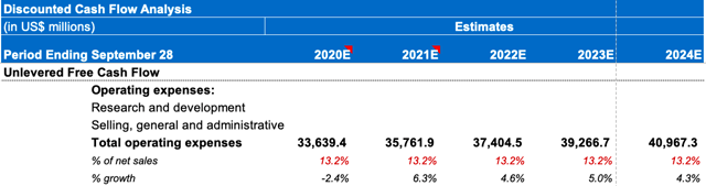 Apple Is Back In The Buying Zone (NASDAQ:AAPL) | Seeking Alpha