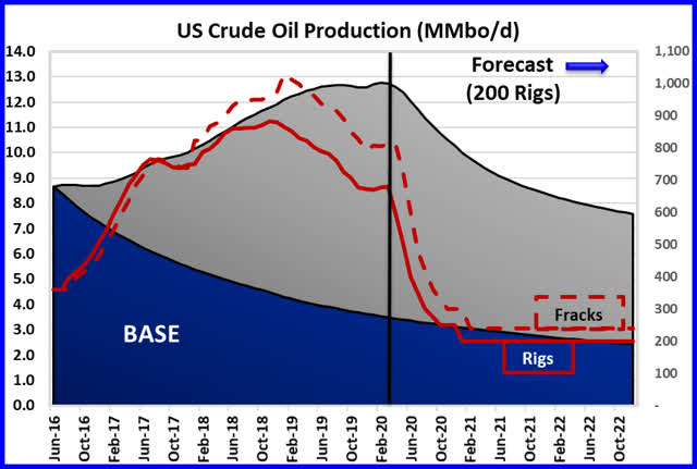 U.S. Oil Production Forecast Update | Seeking Alpha