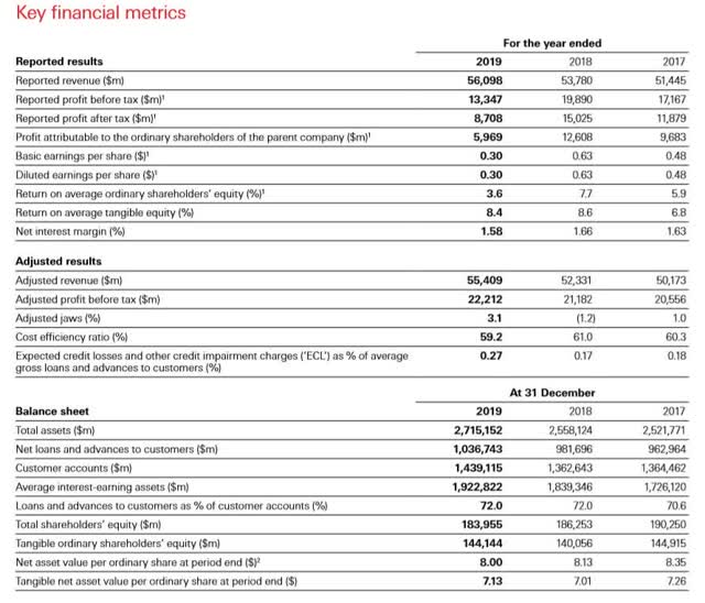 HSBC: Review Of 2019 (NYSE:HSBC) | Seeking Alpha
