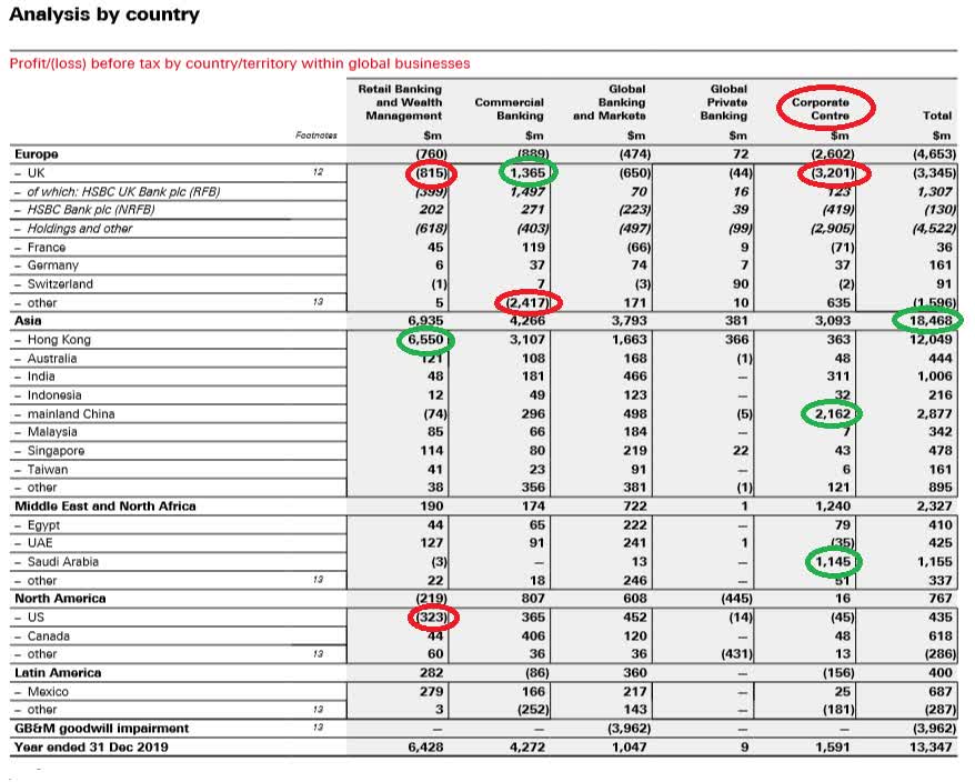 HSBC: Review Of 2019 (NYSE:HSBC) | Seeking Alpha