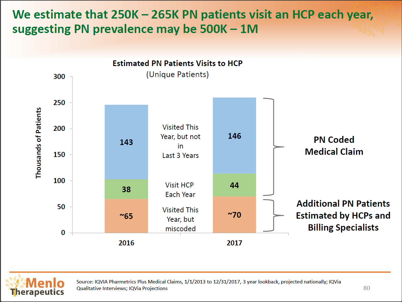 Menlo Is A Good Bet Reflecting The Upcoming Catalysts (NASDAQ:VYNE ...