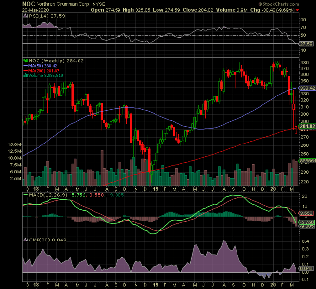 Northrop Grumman Organizational Chart