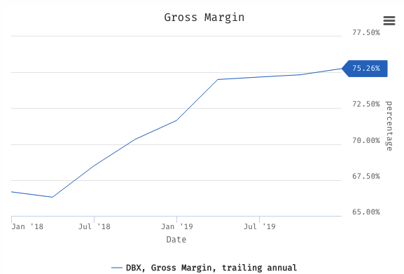 Dropbox Underestimated Moat Nasdaq Dbx Seeking Alpha