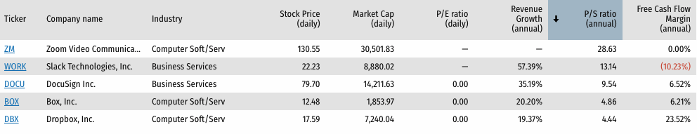 Dropbox Underestimated Moat Nasdaq Dbx Seeking Alpha