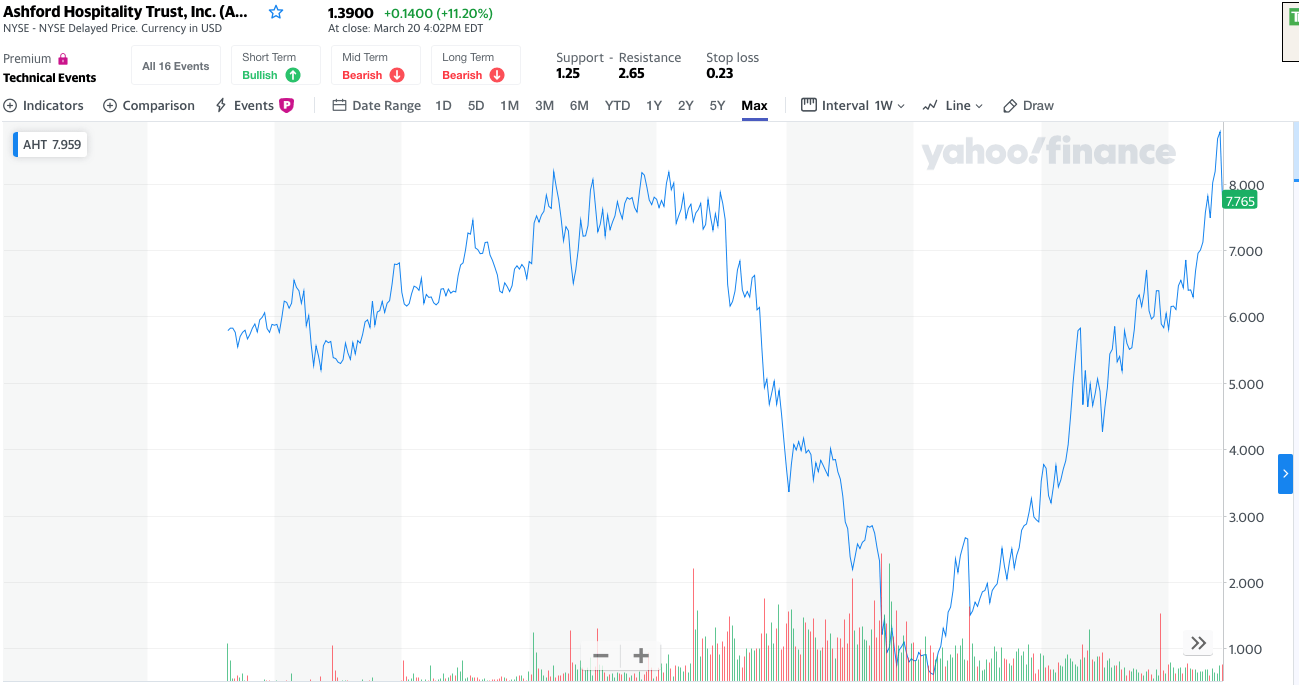 Sold To The Lowest Bidder - Ashford Hospitality Trust Preferred Series ...