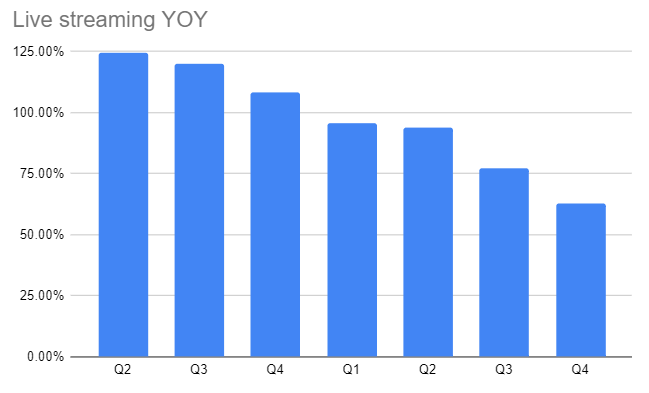 HUYA: A Light In The Darkness (NYSE:HUYA) | Seeking Alpha