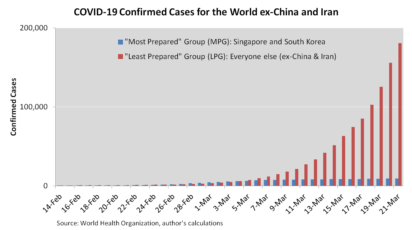 Coronavirus Lesson #1 For Investors: Beware Predictions Of Market ...