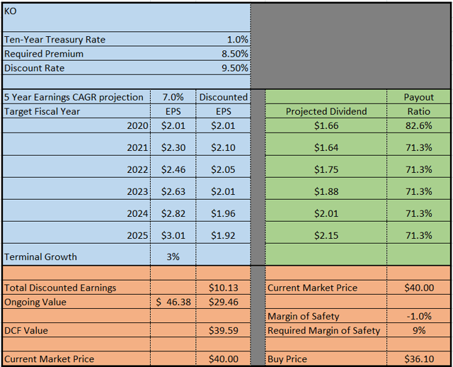 Coca-Cola Is Added To The ‘Grade A Retirement Portfolio’ Despite The ...