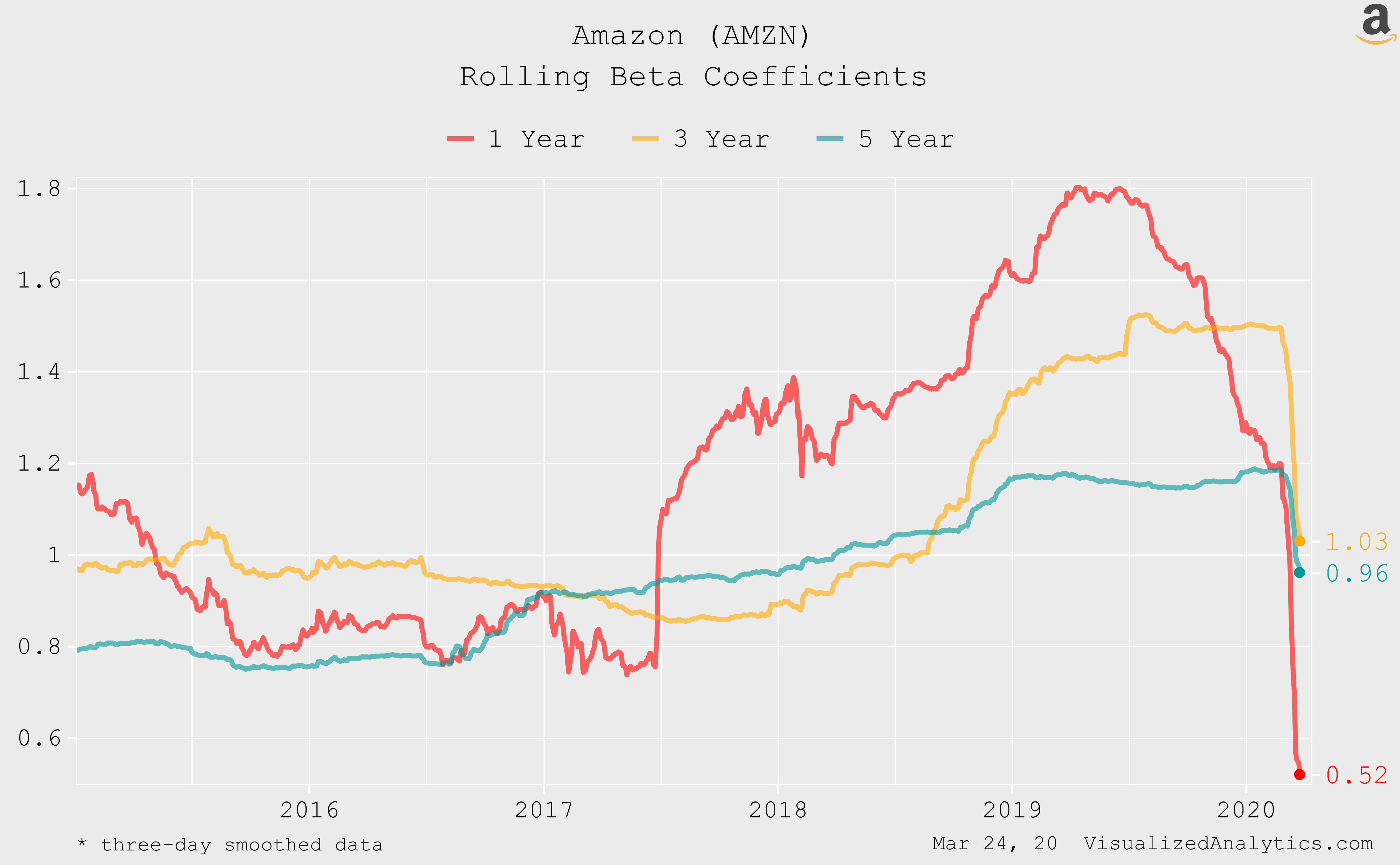 Amazon: Low Downside Potential (NASDAQ:AMZN) | Seeking Alpha