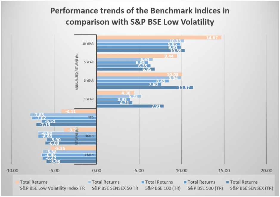 Low Volatility Strategies In Times Of High Volatility | Seeking Alpha