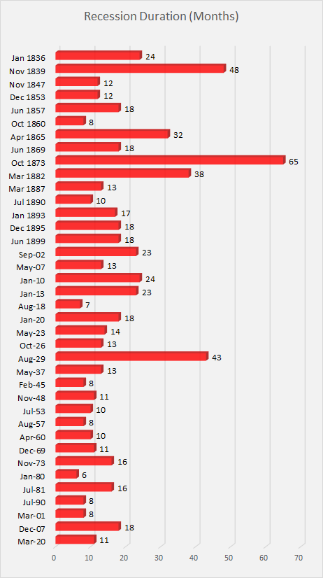 A Deep Dive Into Past Recessions | Seeking Alpha