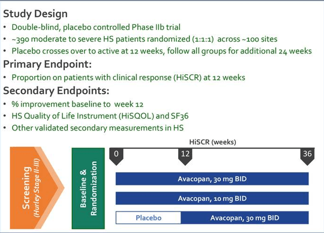 ChemoCentryx: Avacopan's Attractive Value Proposition (NASDAQ:AMGN ...