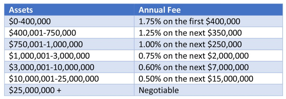 Rice Delman Advice & Price | Seeking Alpha