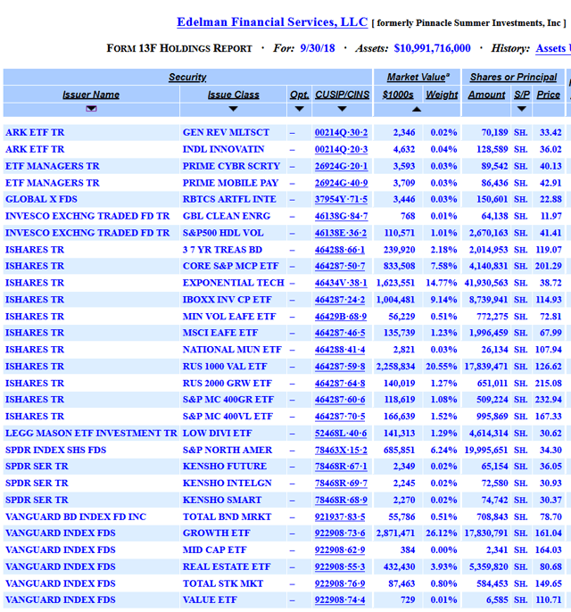 Rice Delman Advice & Price | Seeking Alpha