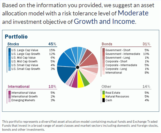 Rice Delman Advice & Price | Seeking Alpha