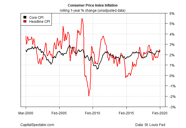 Will Trillions Of Dollars In Stimulus Raise Inflation? | Seeking Alpha