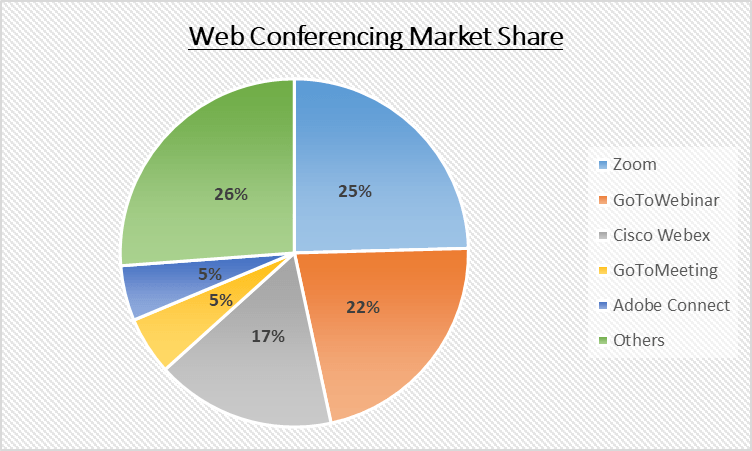 Zoom's Boom Is Not Over Yet (NASDAQ:ZM) | Seeking Alpha
