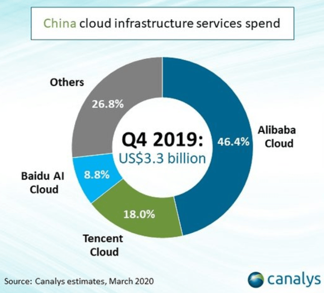 Baidu, Alibaba, And Tencent: Becoming Indispensable (NYSE:BABA ...