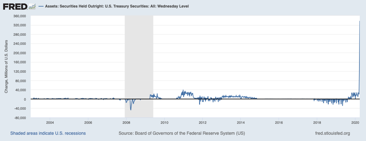 QE Infinity And Beyond | Seeking Alpha